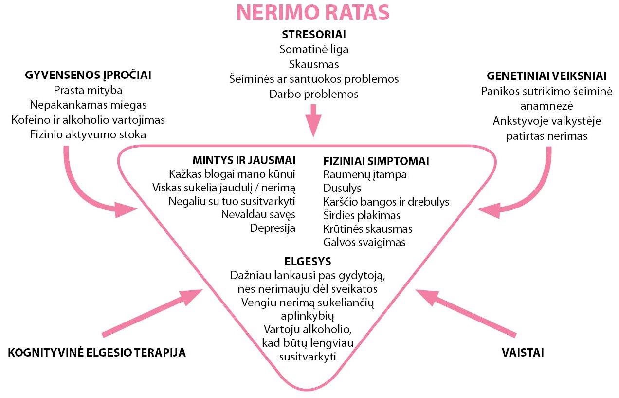 Nerimas ir kiti psichikos sutrikimai COVID-19 pandemijos metu | Ligos.lt